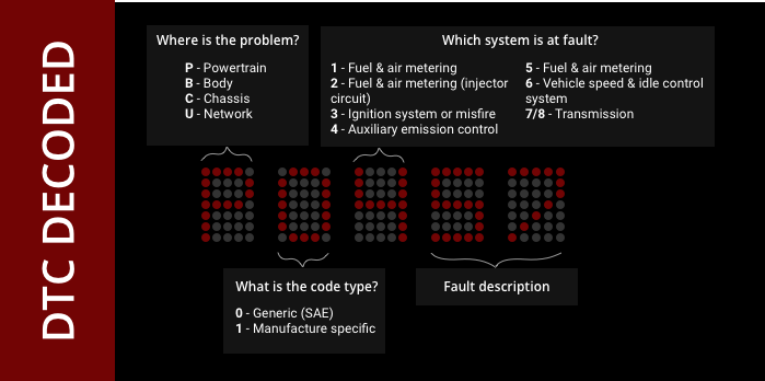 What Are DTC s Raven Connected